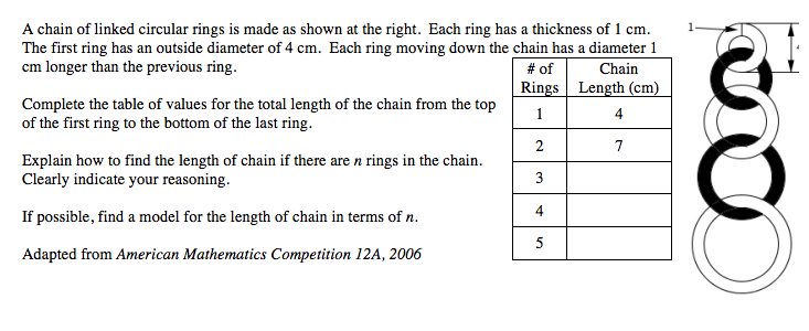 Solved A chain of linked circular rings is made as shown at | Chegg.com