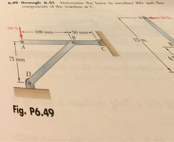 Solved Determine The Force In Member Bd And The Components