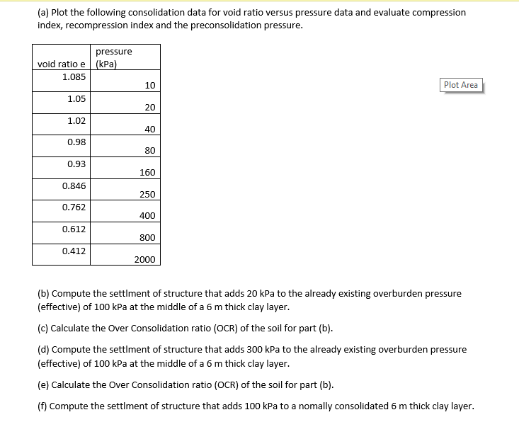 Solved (a) Plot the following consolidation data for void | Chegg.com