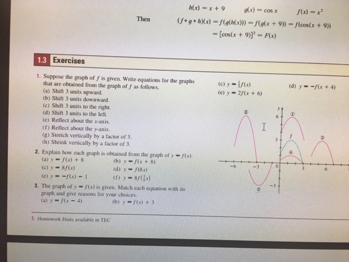 Solved Suppose the graph of f is given. Write equations for | Chegg.com