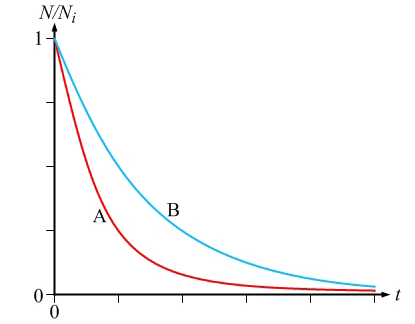 Solved Consider the figure below, which shows a graph of the | Chegg.com