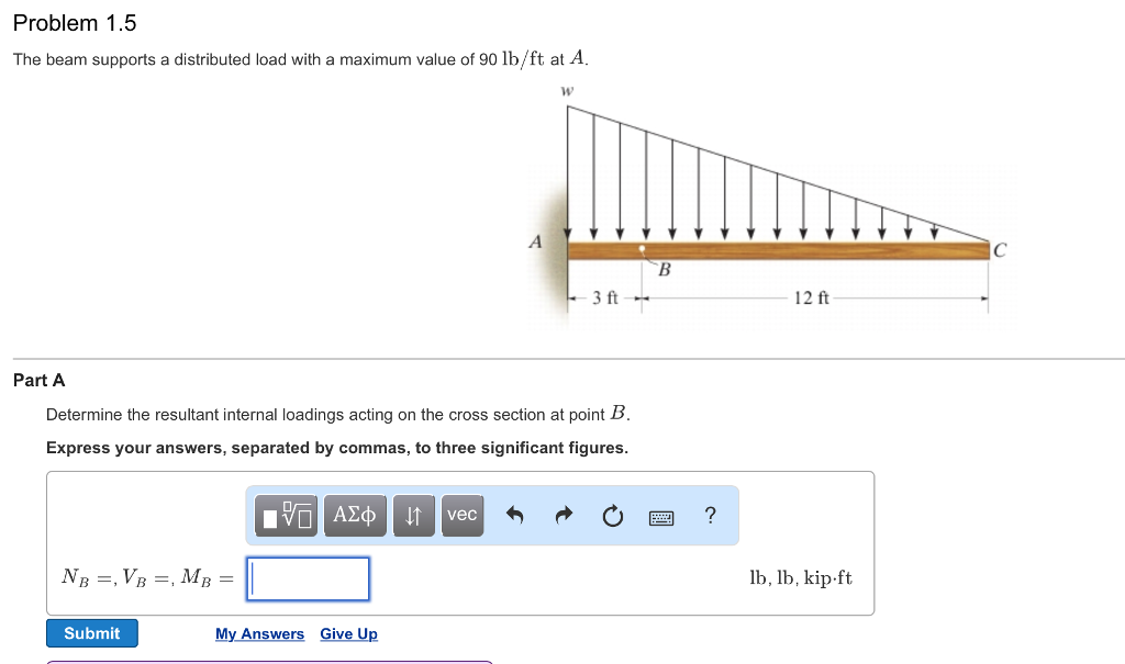 Solved The beam supports a distributed load with a maximum | Chegg.com