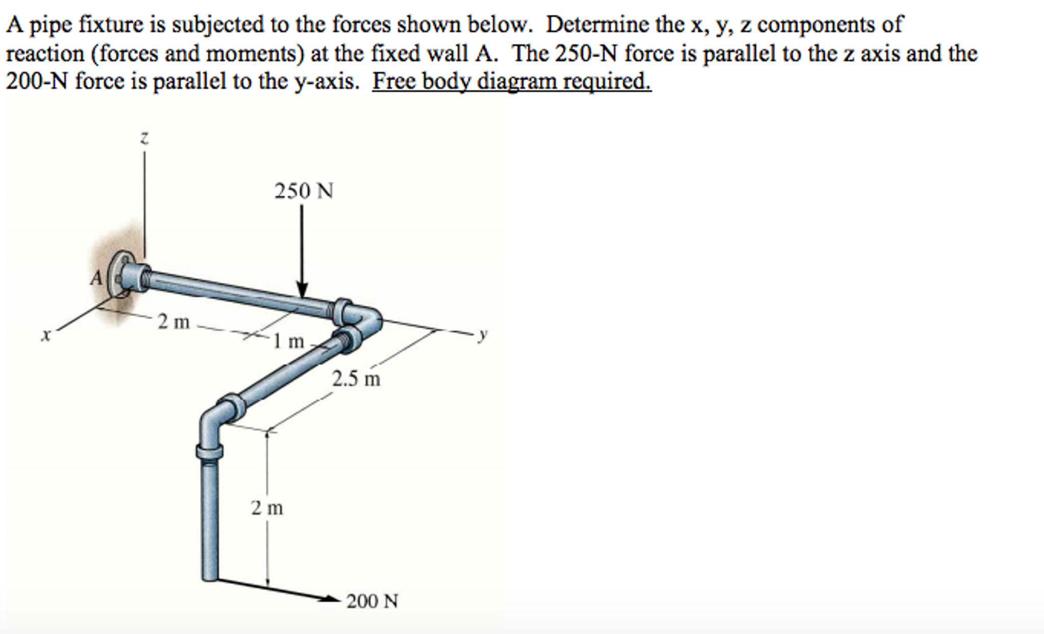 Solved A pipe fixture is subjected to the forces shown | Chegg.com