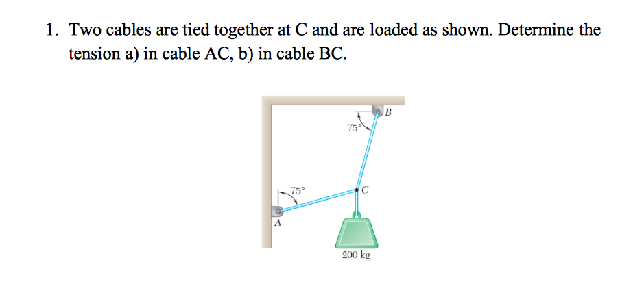 Solved Two cables are tied together at C and are loaded as | Chegg.com