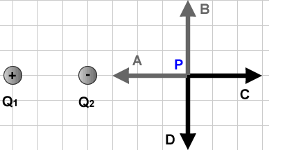 Solved Two charges Q1 and Q2 of equal magnitudes and | Chegg.com