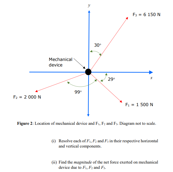 Solved F3 6 150 N 30° Mechanical device 29° 99° F2 2 000 N | Chegg.com