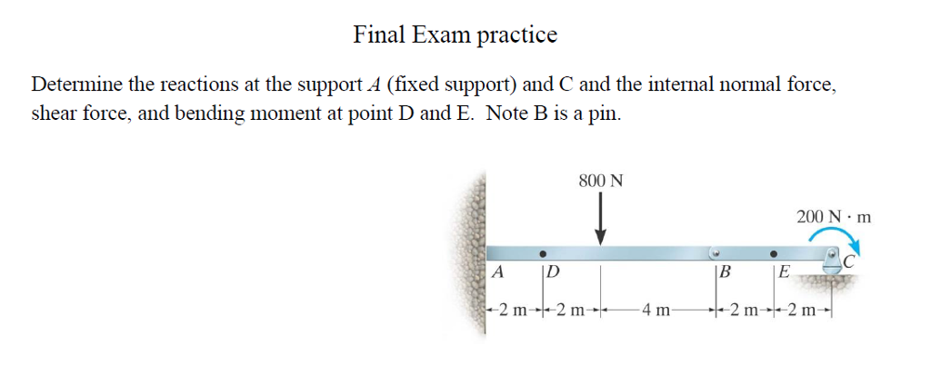 Solved Determine The Reactions At The Support A Fixed