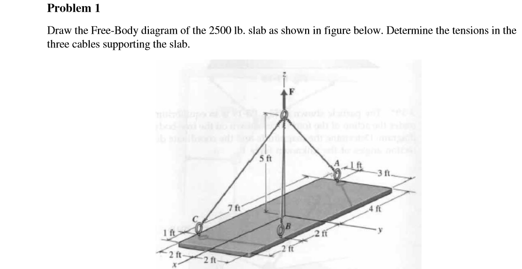 Solved Draw the Free-Body diagram of the 2500 lb. slab as | Chegg.com