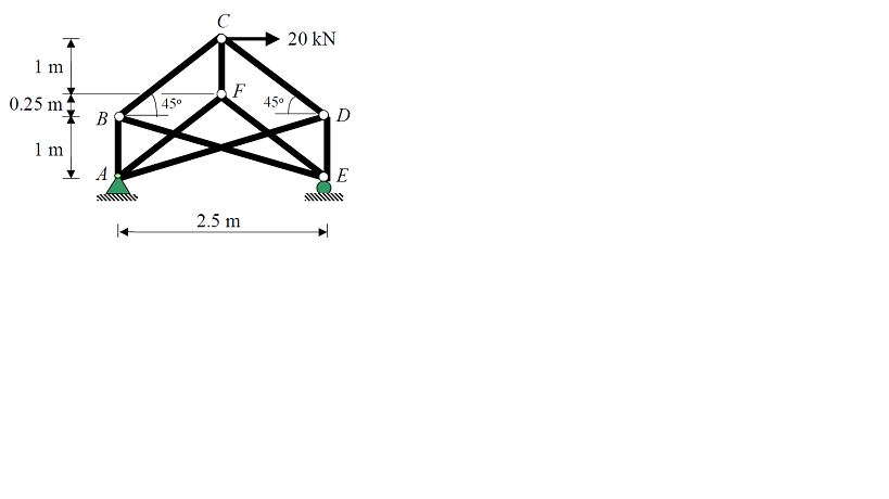 For given truss structures, discretize the structure | Chegg.com