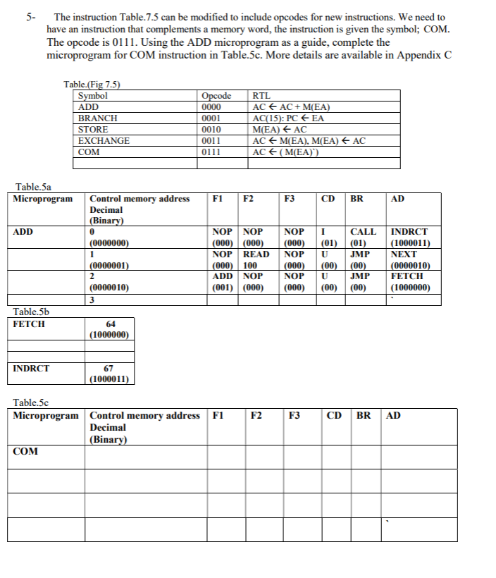 The instruction Table.7.5 can be modified to include | Chegg.com
