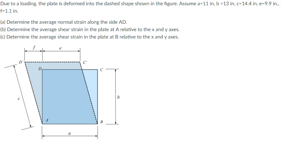 Solved Due to a loading, the plate is deformed into the | Chegg.com