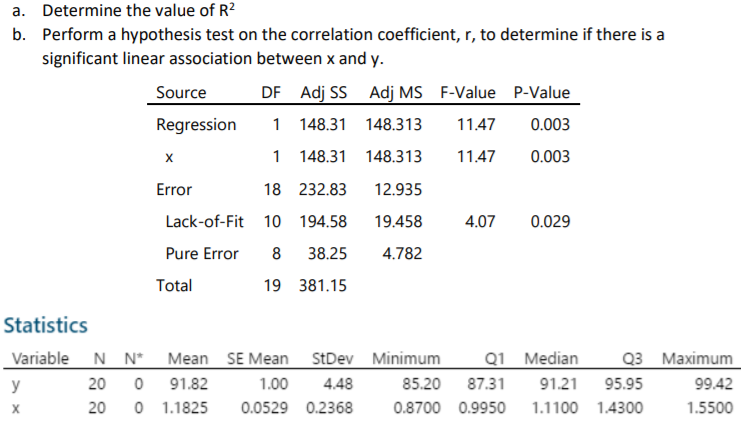 Solved Determine the value of R2 Perform a hypothesis test | Chegg.com
