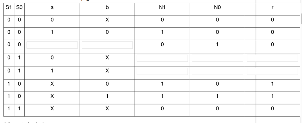 Solved 2. Complete the truth table for the FSM below where | Chegg.com