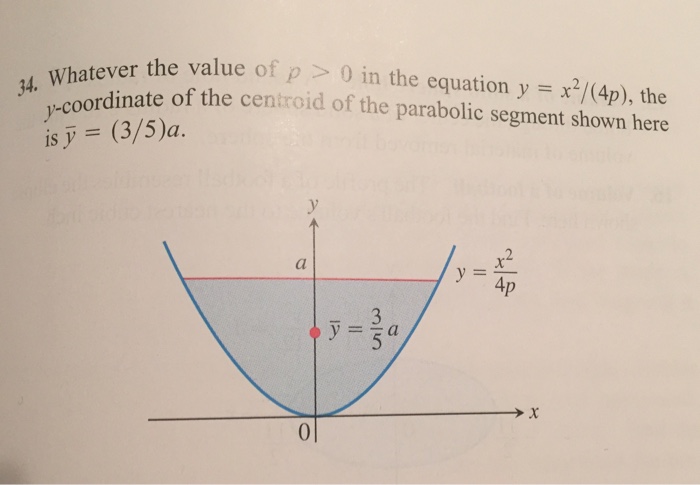 Solved 34. Whatever the value of P > 0 in the equation y = | Chegg.com