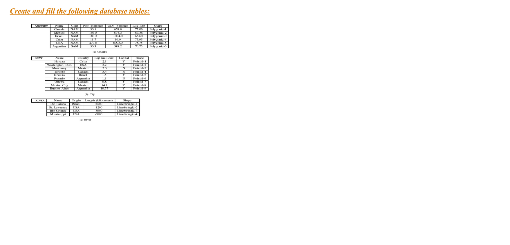 Solved Please help!!! I need to make an exactly same table | Chegg.com Solved Please help!!! I need to make an exactly same table | Chegg.com