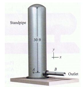 Solved A standpipe with an inside diameter of 108 in. | Chegg.com