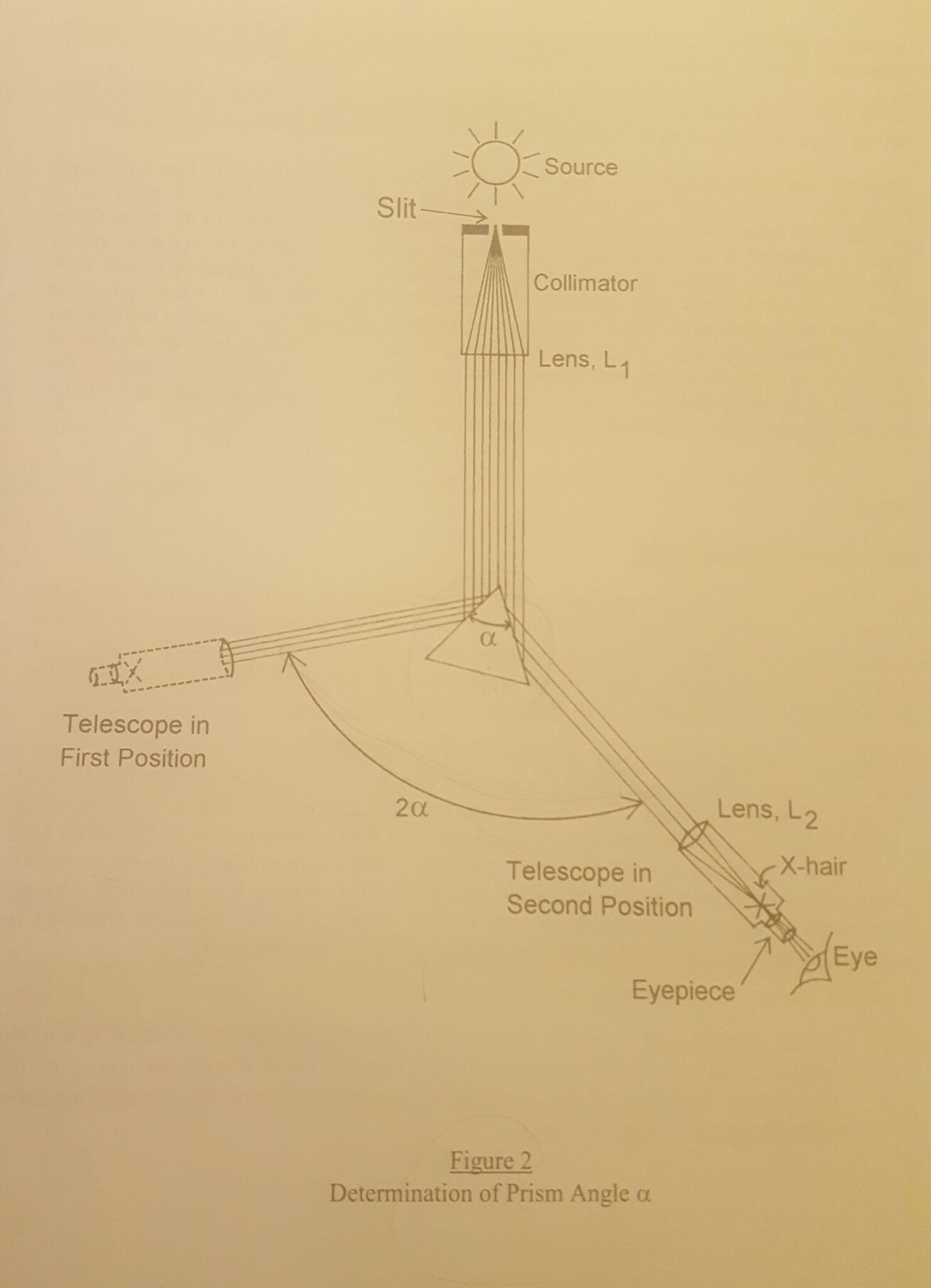 Solved From the arrangment of the figure below, show that | Chegg.com