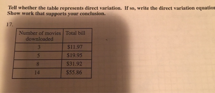 Solved Tell Whether The Table Represents Direct Variation