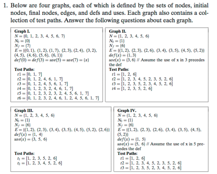 Solved 1. Below are four graphs, each of which is defined by | Chegg.com