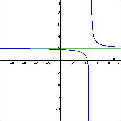 Solved The graph's equation can be written in the form | Chegg.com