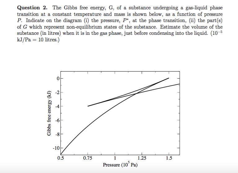 Question 2. The Gibbs free energy, G, of a substance | Chegg.com
