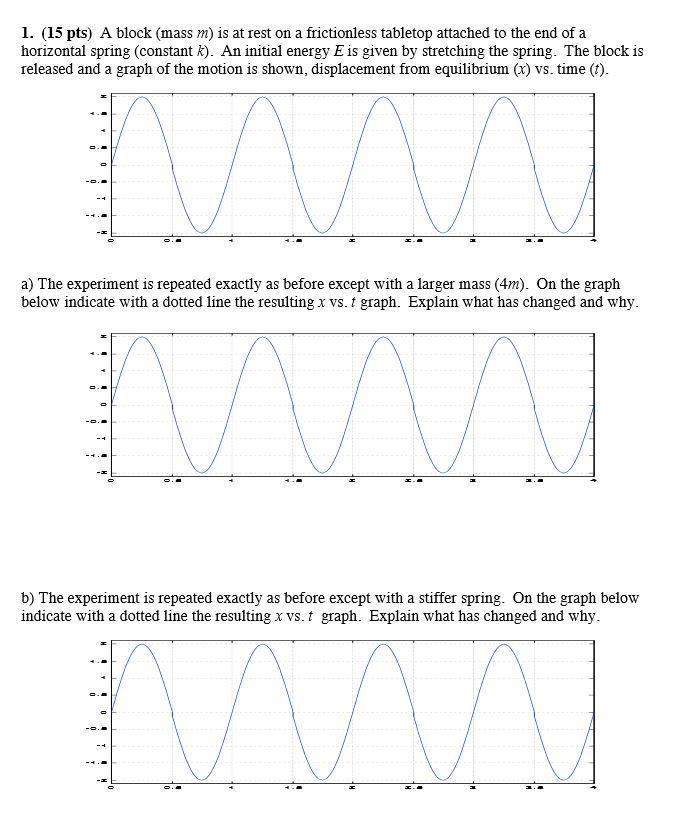 Solved 1. (15 pts) A block (mass m) is at rest on a | Chegg.com