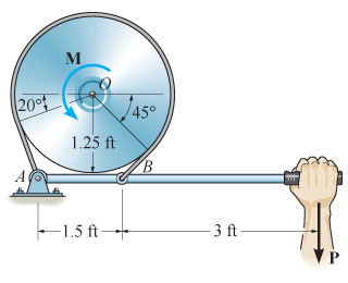 Solved The simple band brake is constructed so that the ends | Chegg.com