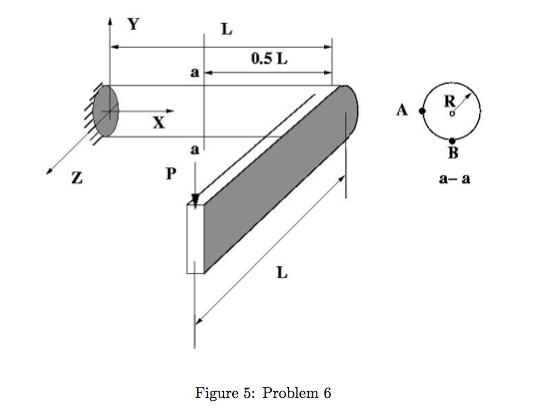 Solved A L-shaped beam is made of a rectangular section and | Chegg.com