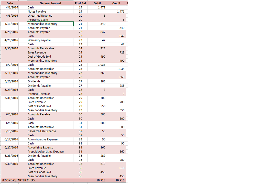 Solved Using the transaction list and the journal entries | Chegg.com