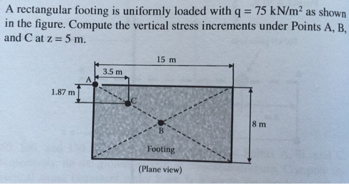 Solved A rectangular footing is uniformly loaded with q = 75 | Chegg.com