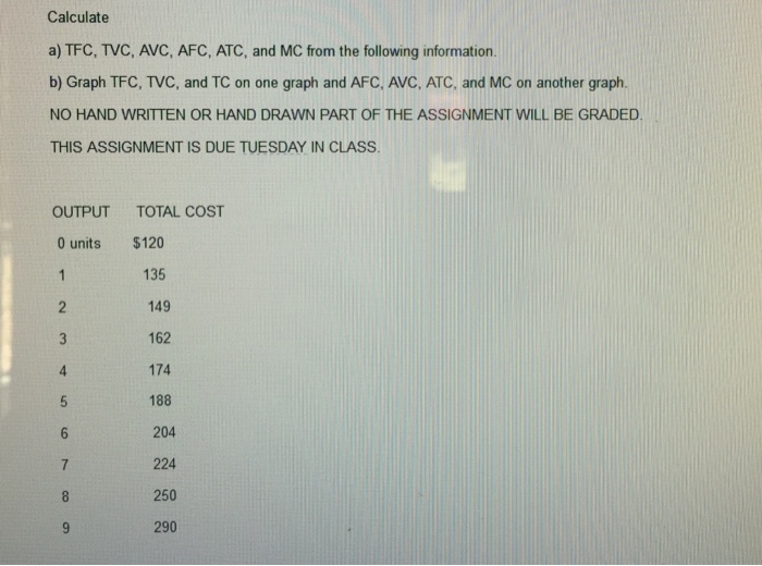 Solved Calculate TFC, TVC, AVC, AFC, ATC, and MC from the | Chegg.com
