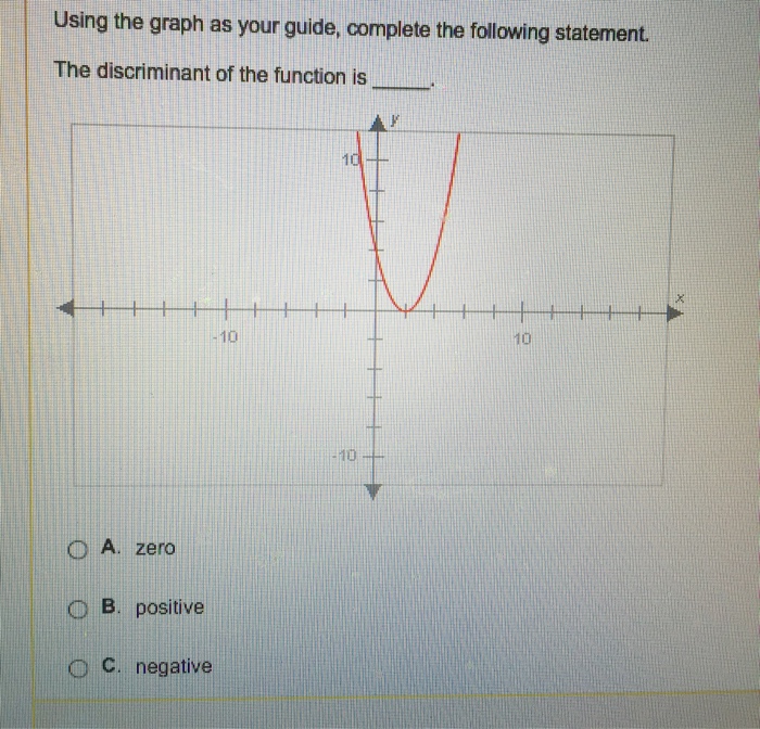 Solved Using the graph as your guide, complete the following | Chegg.com
