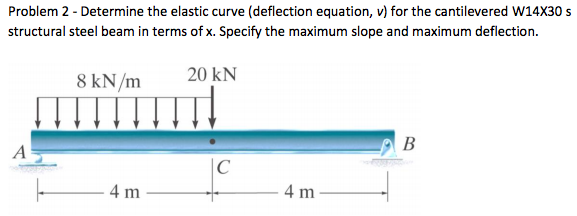Solved Determine the elastic curve (deflection equation, v) | Chegg.com