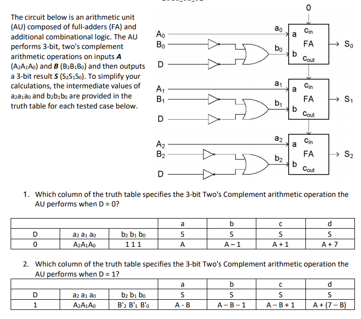 Solved The circuit below is an arithmetic unit (AU) composed | Chegg.com