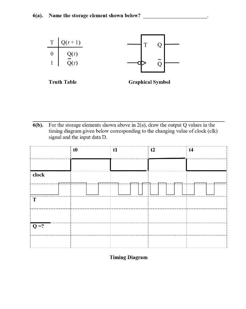 Solved 6(a). Name the storage element shown below? T Q(t+1) | Chegg.com