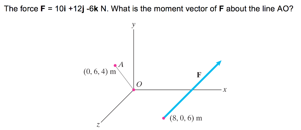 Solved The force F-10i +12j-6k N. What is the moment vector | Chegg.com
