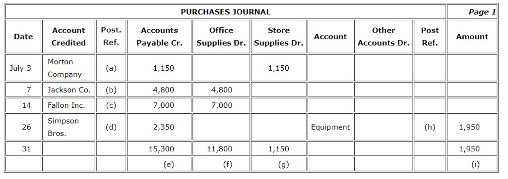 Solved The posting references in the following purchases | Chegg.com