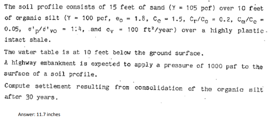 Solved The soil profile consists of 15 feet of sand (Y # 105 | Chegg.com