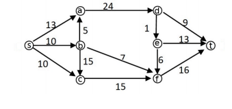 Solved a) Use the Ford-Fulkerson/Edmonds-Karp to find the | Chegg.com