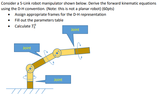 Solved Consider a 5-Link robot manipulator shown below. | Chegg.com