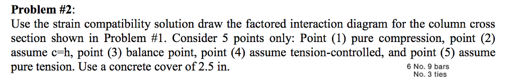 Solved Use the strain compatibility solution draw the | Chegg.com
