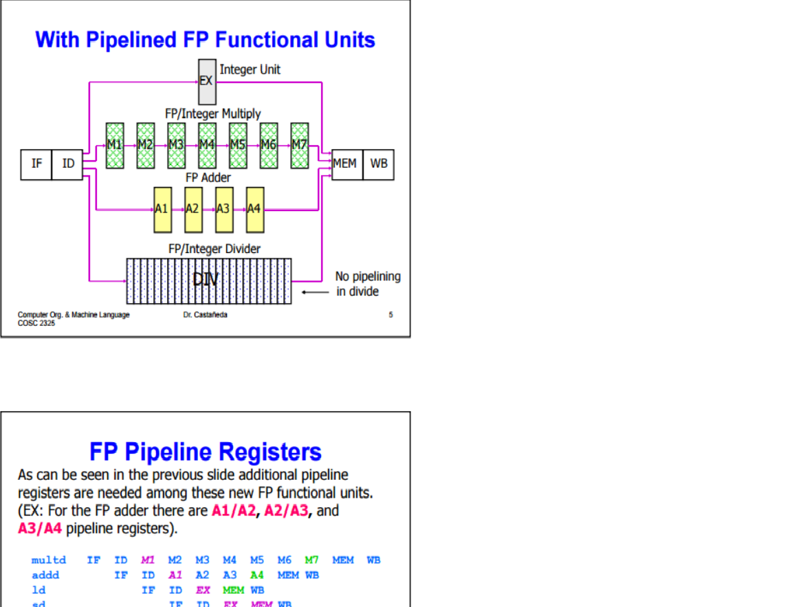 Assume that a computer is to run the following | Chegg.com