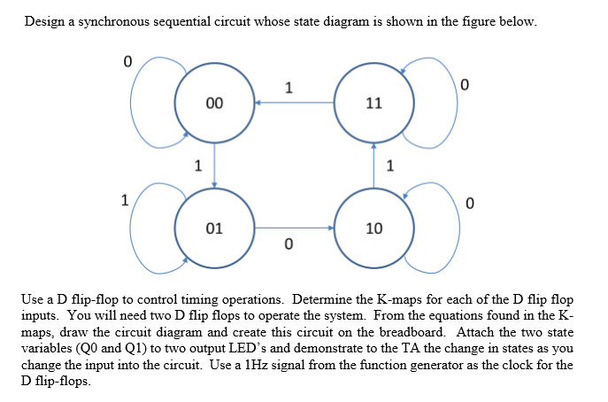 Solved I am a little confused on what the truth tables look | Chegg.com