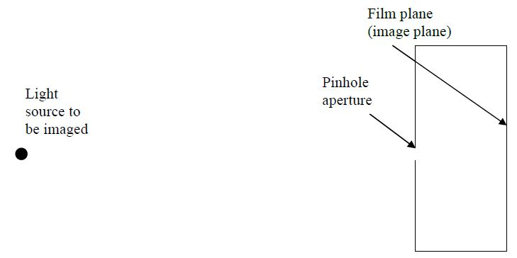 Solved A pinhole camera forms an image through a small | Chegg.com