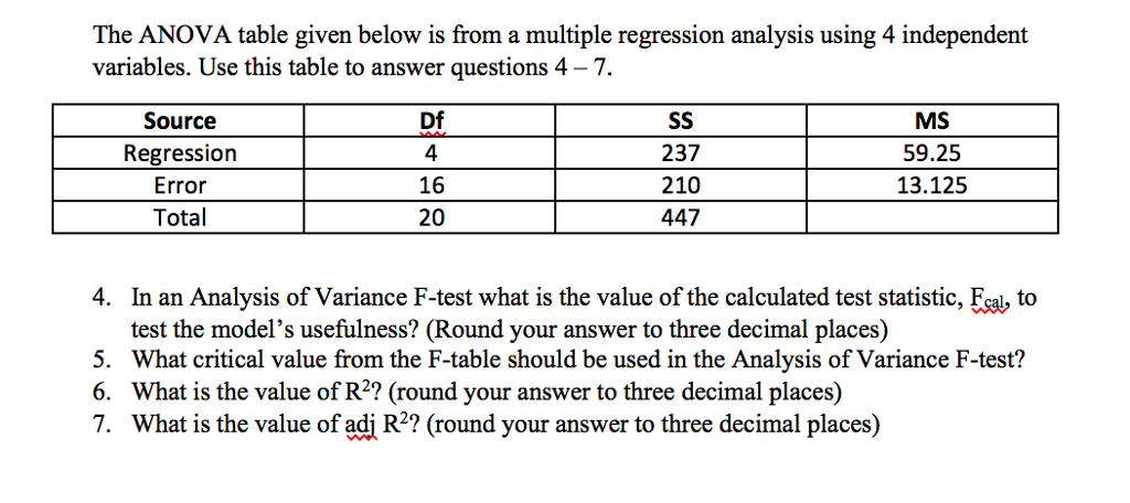 Solved The Anova Table Given Below Is From A Multiple 