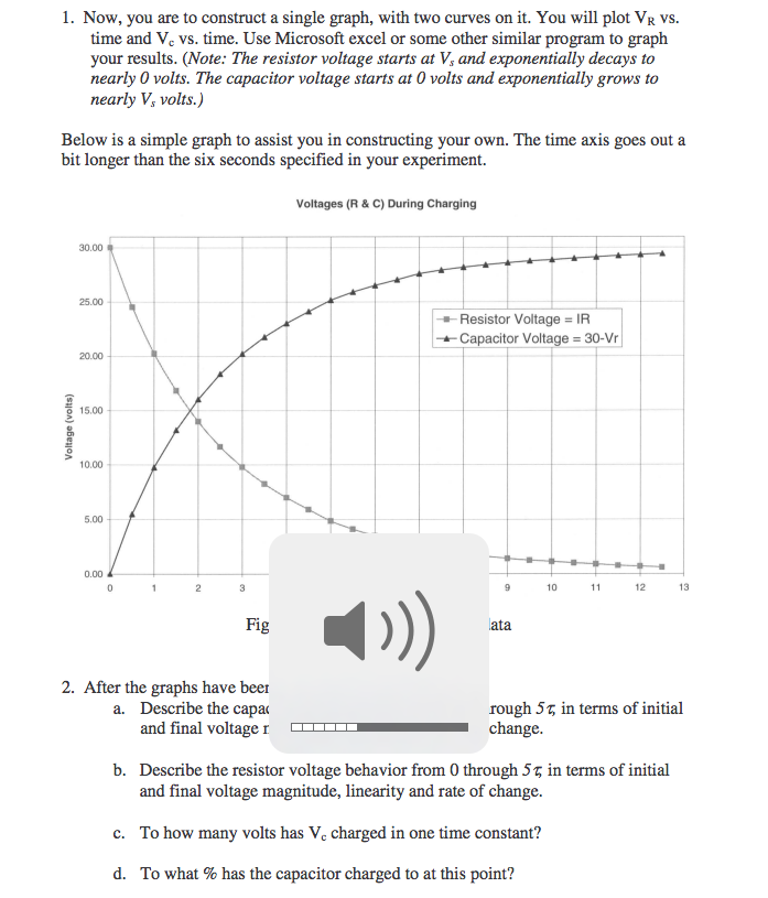 Solved Now, you are to construct a single graph, with two | Chegg.com