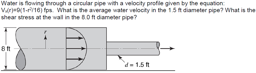 Solved Water is flowing through a circular pipe with a | Chegg.com