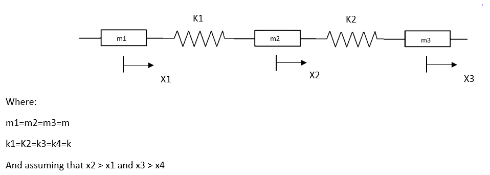 Solved: Find The Natural Frequencies And Vibration Modes O... | Chegg.com