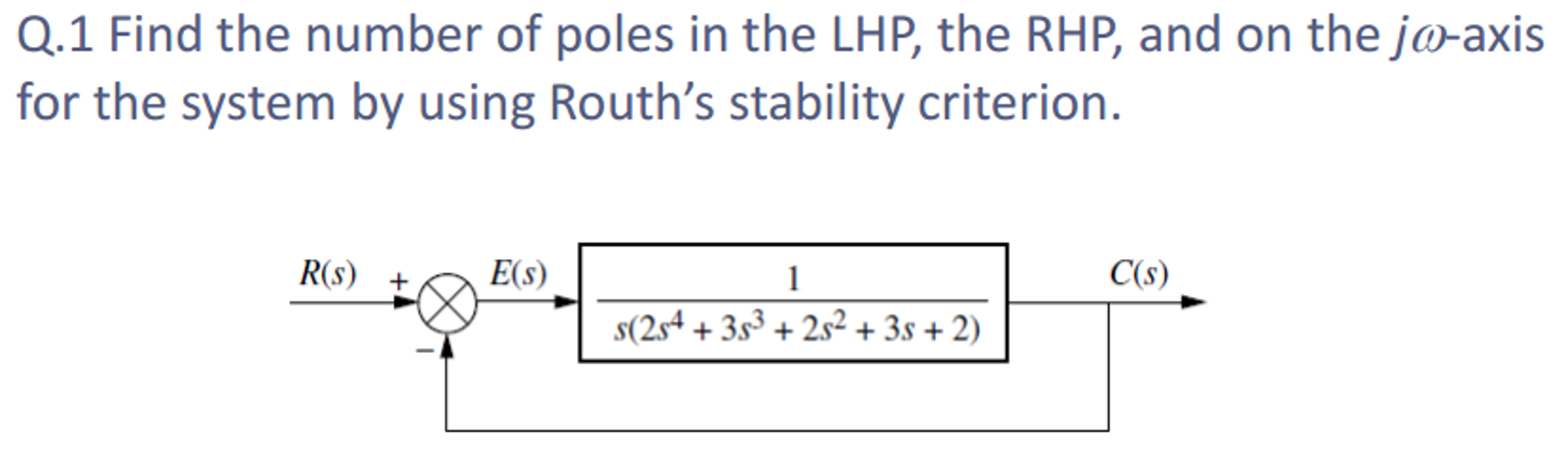 Find the number of poles in the LHP, the RHP, and on | Chegg.com