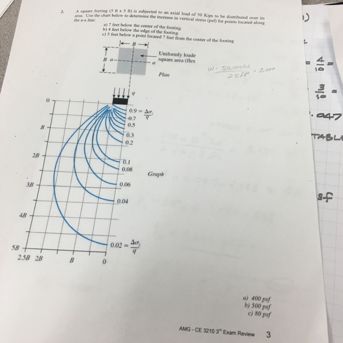 Solved A square footing (5 ft Times 5 ft) is subjected to an | Chegg.com